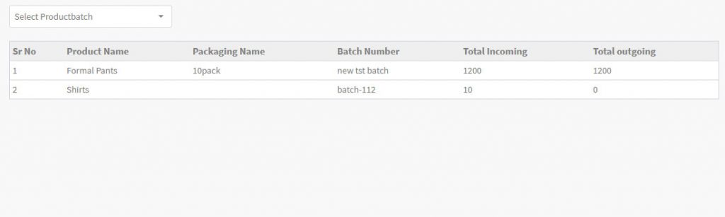 Product Batch Utilization – CARBONSHELF