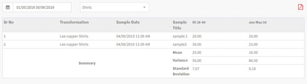 Product Sampling – CARBONSHELF