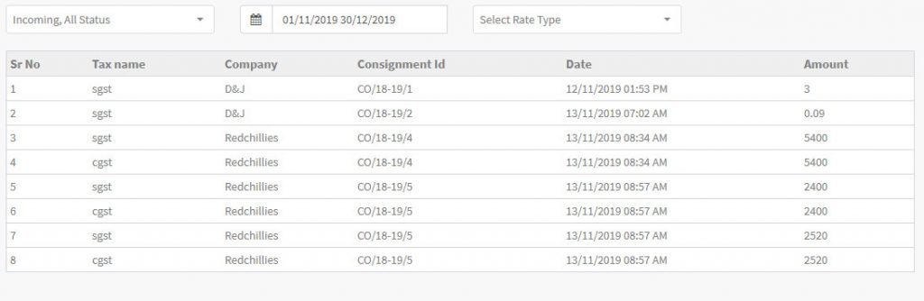 Tax Detail – CARBONSHELF