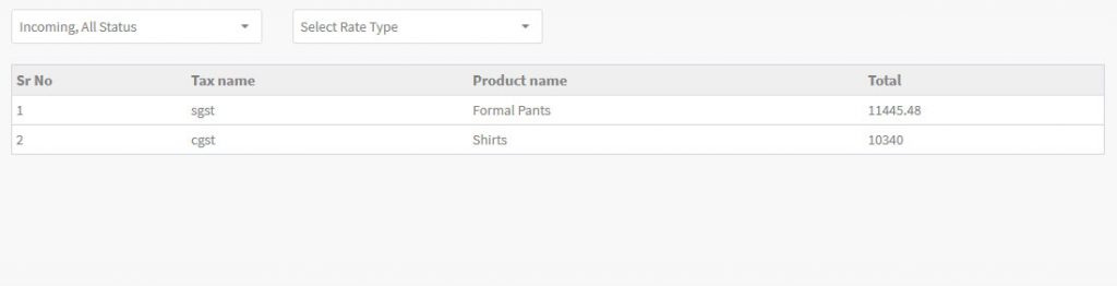 Tax Product Wise – CARBONSHELF