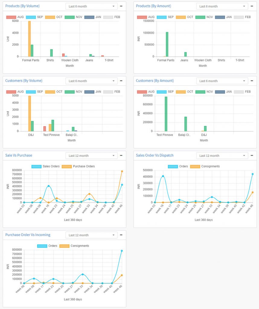 Charts – CARBONSHELF